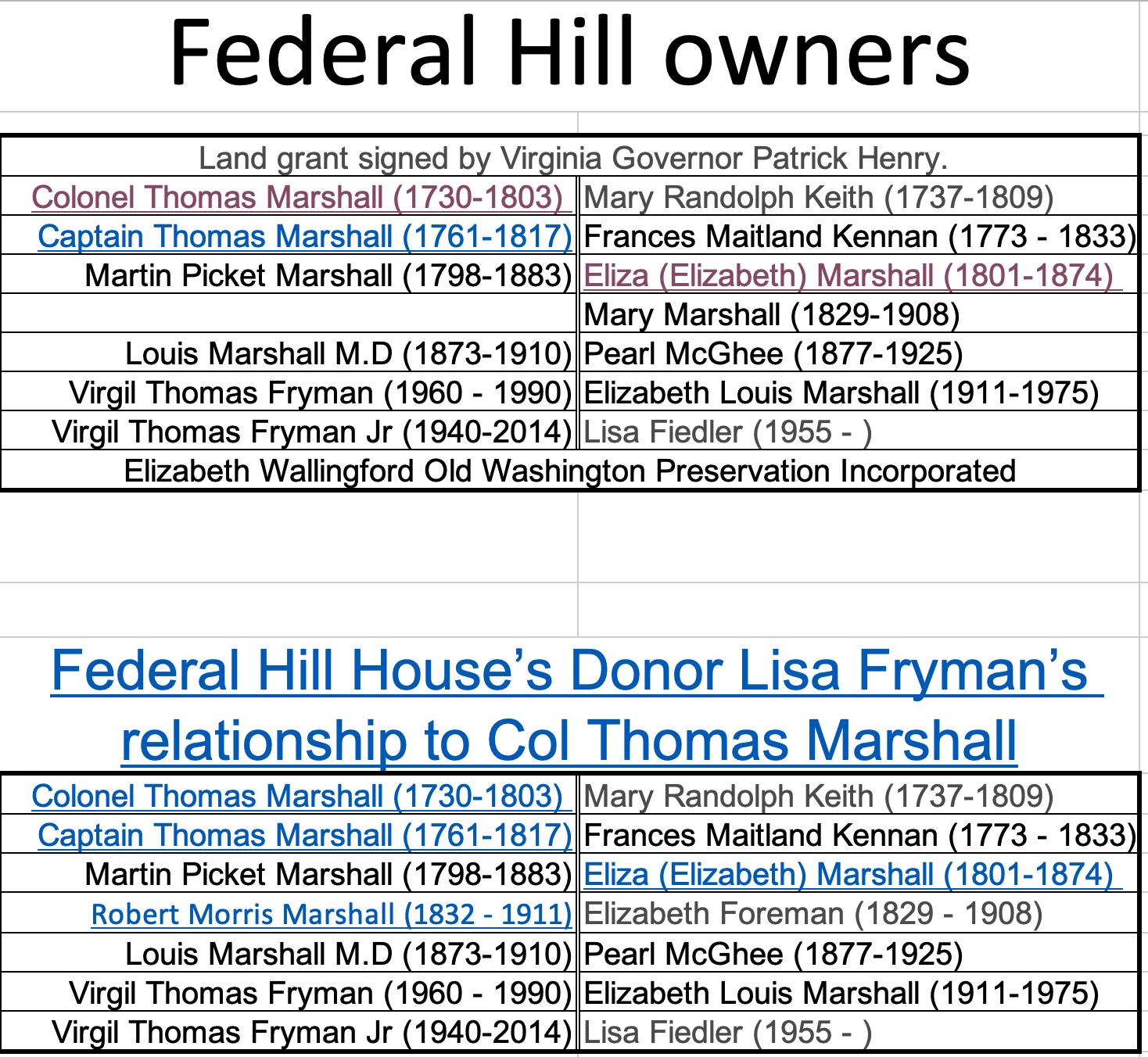 Federal Hill Ownership – Marshall Cemetery at Federal Hill
